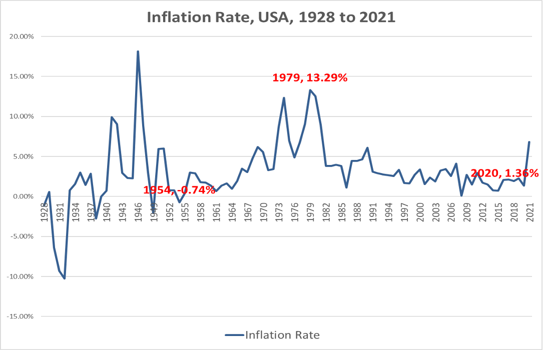AVF Delivered +18.26% in 2021 - Aggregate Asset Management