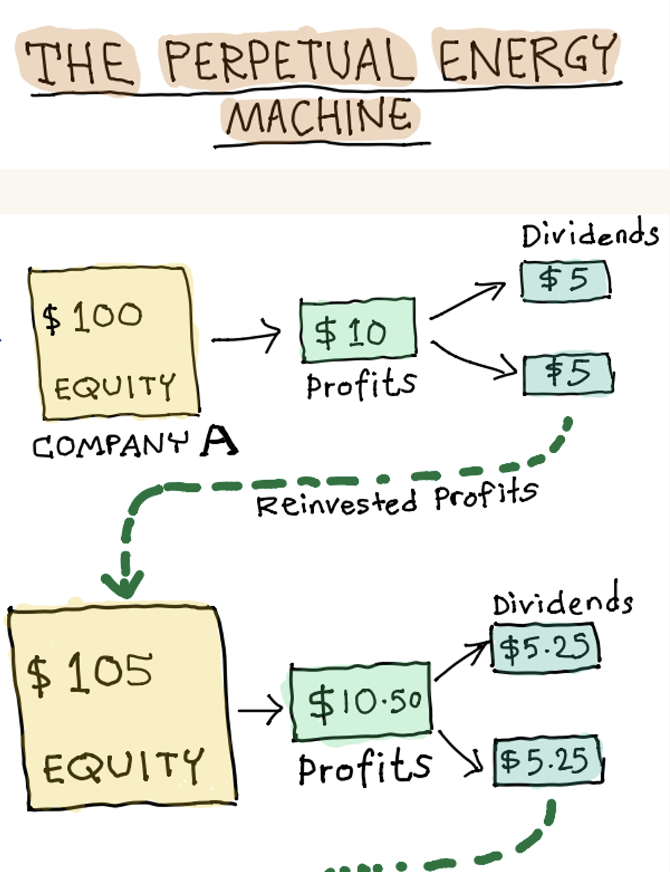 Investing and the Perpetual Energy Machine - Aggregate Asset Management