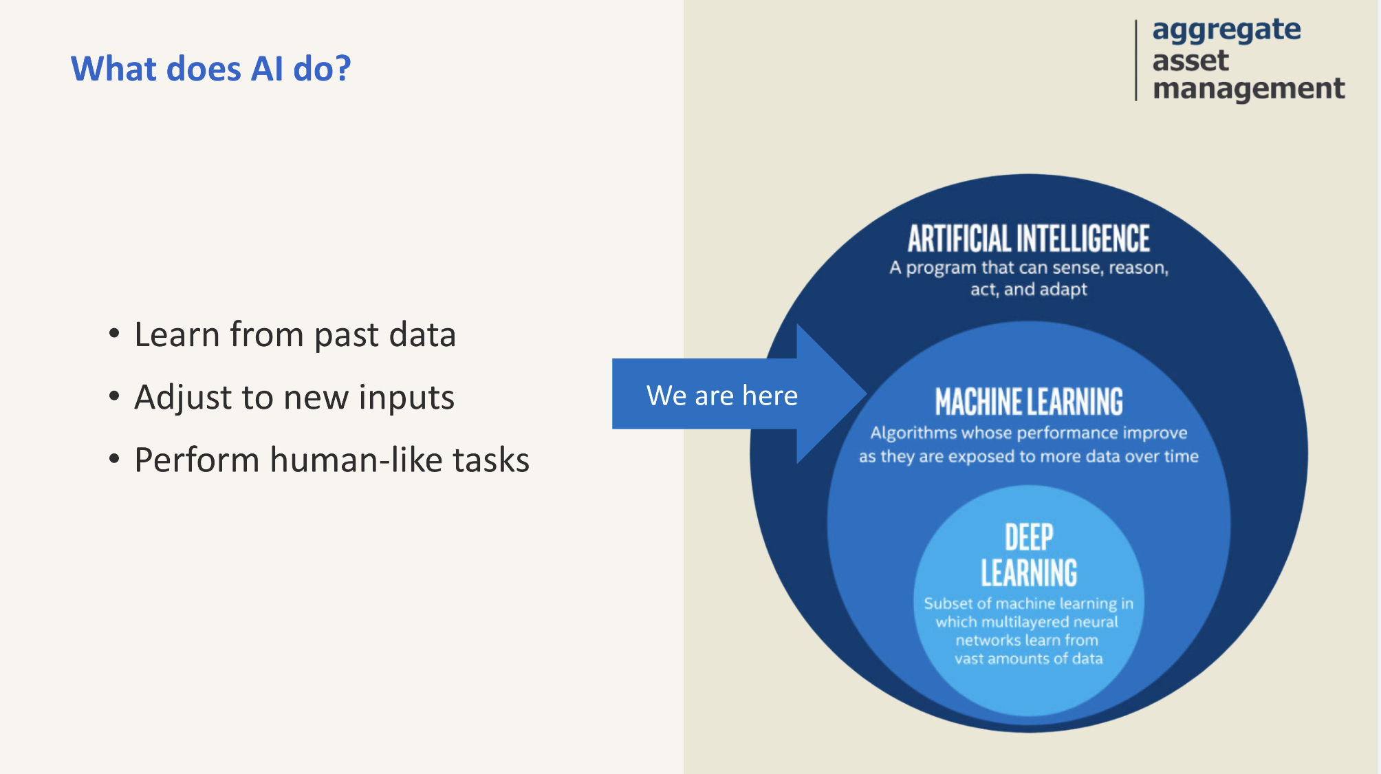What's Machine Learning got to do with it? - Aggregate Asset Management ...