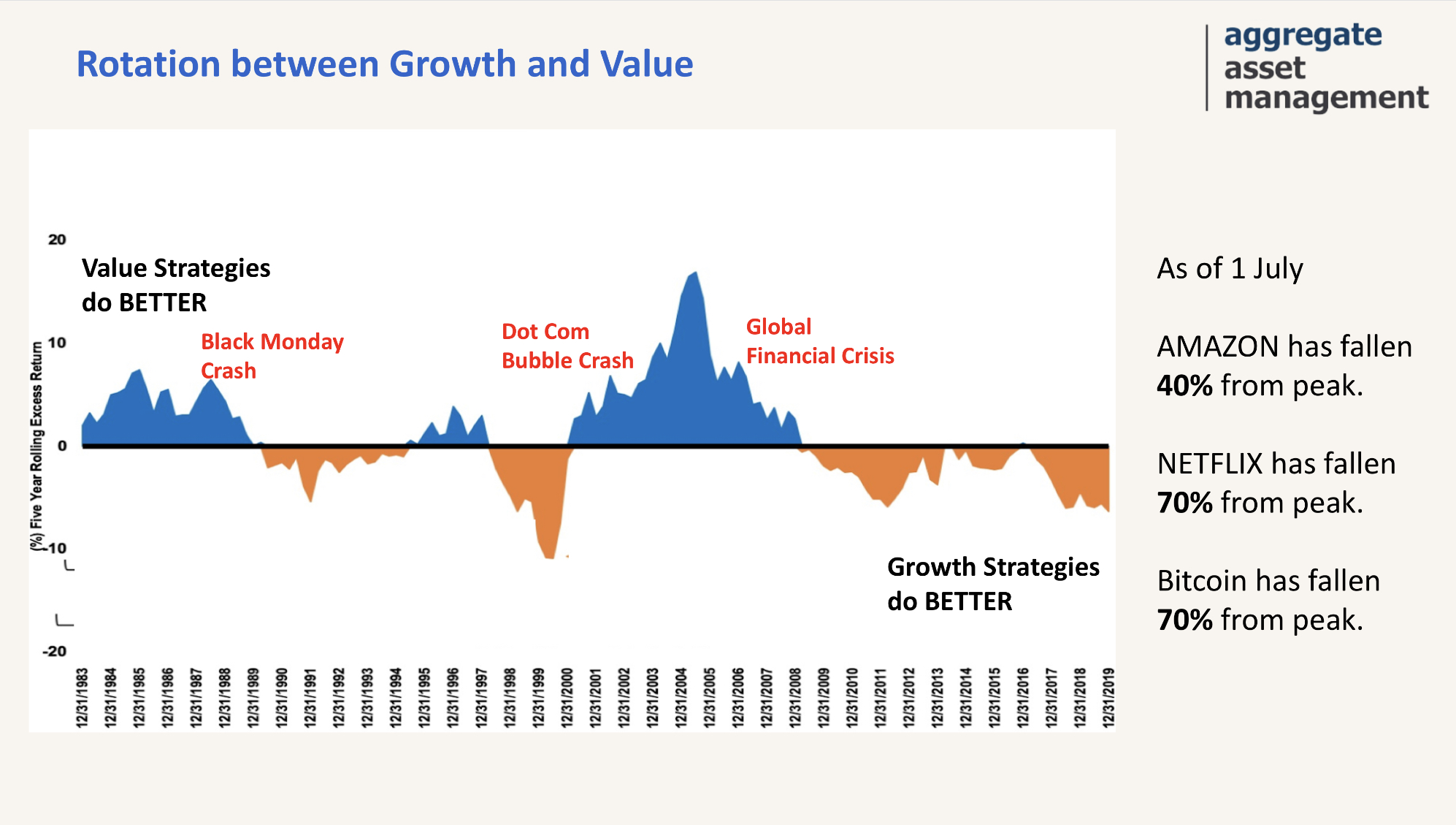 What's Machine Learning got to do with it? - Aggregate Asset Management ...