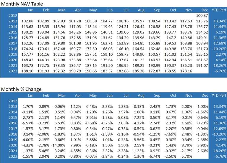 Performance - Aggregate Asset Management