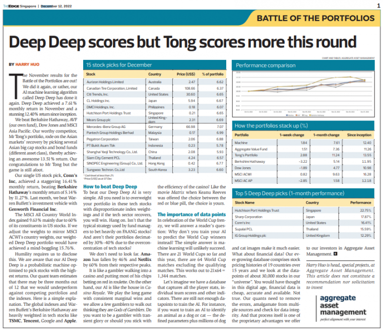 Deep Deep Scores but Tong Scores More this Round - Aggregate Asset ...