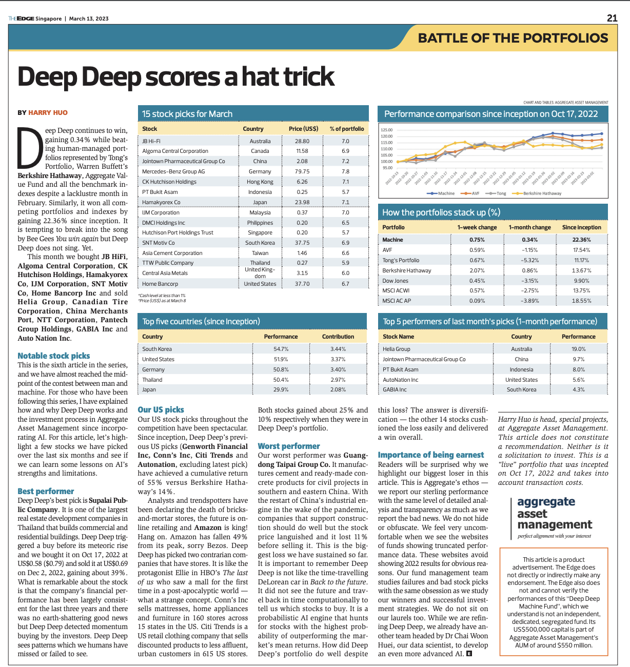 Deep Deep Scores A Hat Trick - Aggregate Asset Management