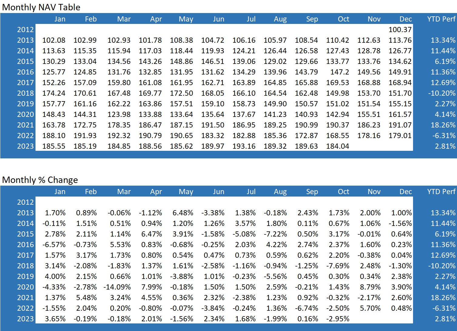 Performance - Aggregate Asset Management